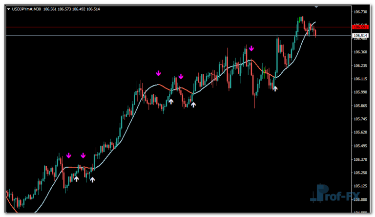Free Download Slope Direction Line indicator for Metatrader 4 | Prof FX