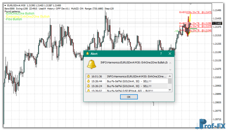 Free Download Harmonic Pattern Scanner indicator for Metatrader 4 | Prof FX