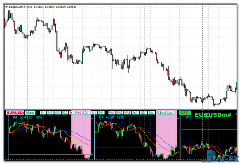 Free Download Forex Multiple Chart Strength Meter MTF indicator for ...