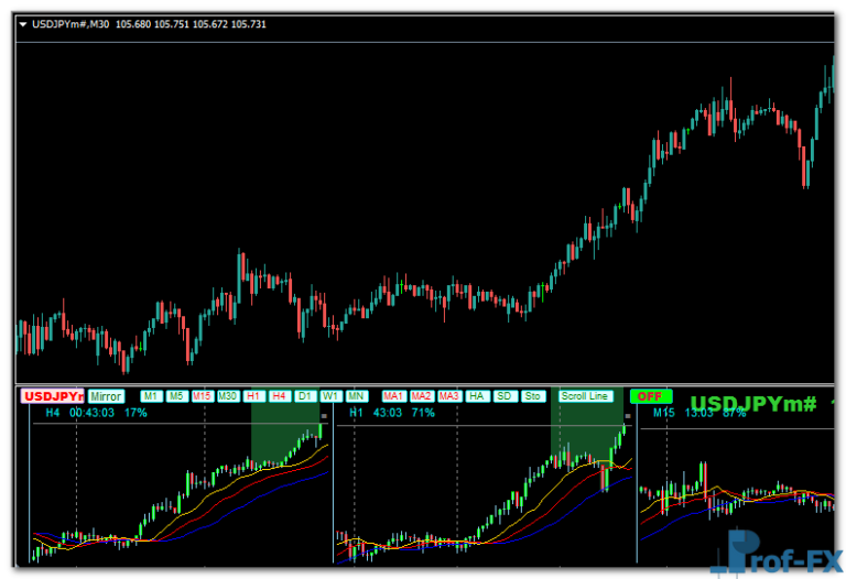 Free Download Forex Multiple Chart Strength Meter MTF indicator for ...