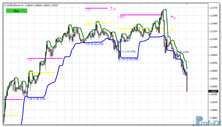 Free Download Diamond Breakout Signals Indicator Indicator MTF for MT4