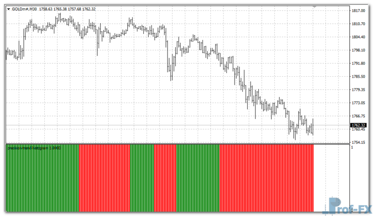 Free Download Precision Trend Histogram Indicator Indicator MTF for MT4
