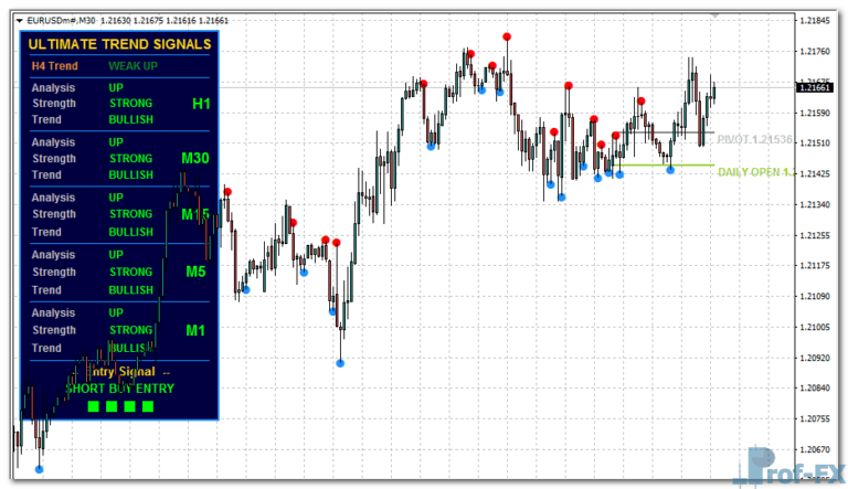 Download Ultimate Trend Signals Pro V3 indicator for MT4