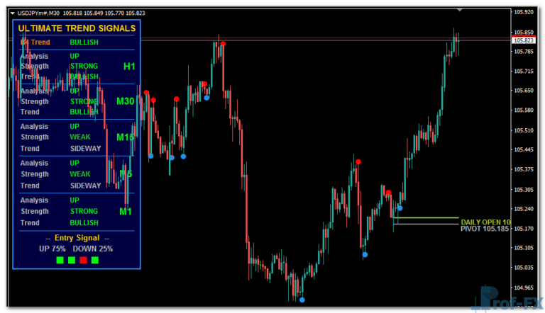Download Ultimate Trend Signals Pro V3 indicator for MT4