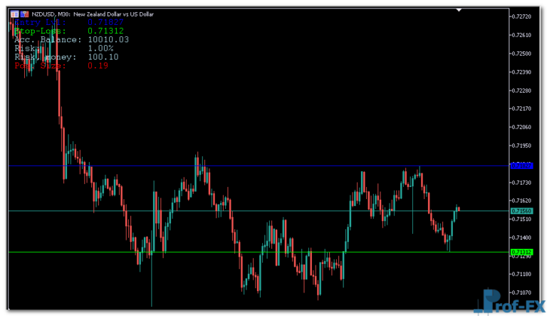 Free Download Position Size Calculator indicator for Metatrader 5 | Prof FX