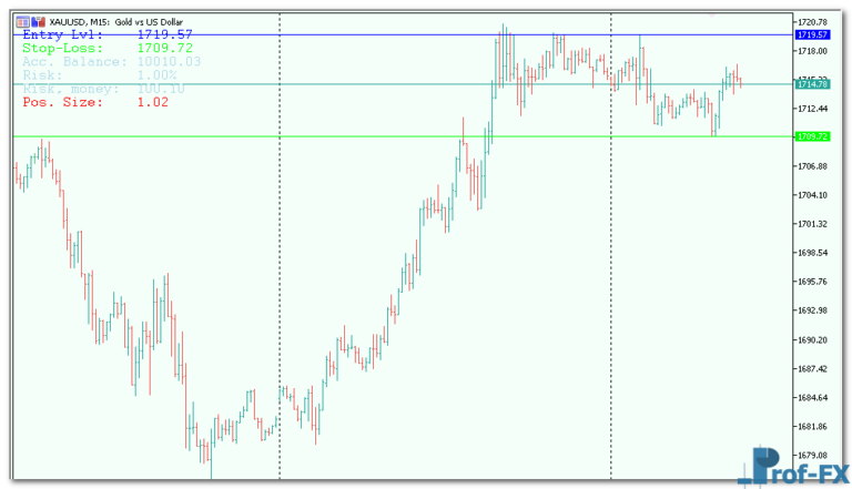 Free Download Position Size Calculator indicator for Metatrader 5 | Prof FX