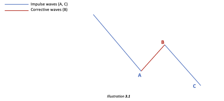 Trading With Elliott Wave Theory | Prof FX