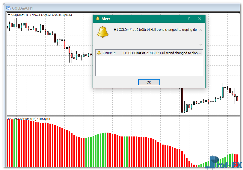 Free Download HMA Histogram MTF indicator for Metatrader 4 | Prof FX Free Download HMA Histogram MTF indicator for Metatrader 4 | Prof FX