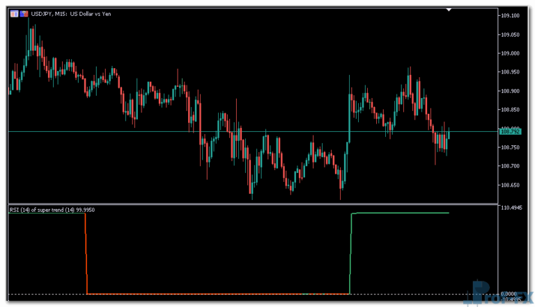 Free Download RSI of super trend indicator for Metatrader 5 | Prof FX