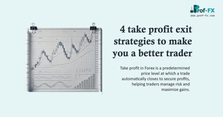 4 take profit exit strategies to make you a better trader | Prof FX