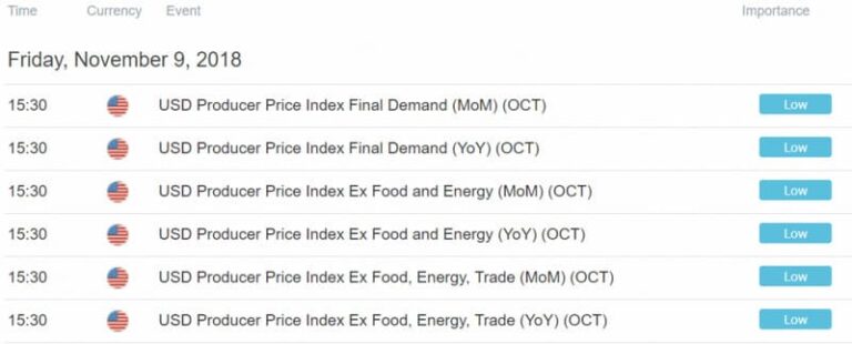 How to Use the Producer Price Index (PPI) in Forex Trading | Prof FX