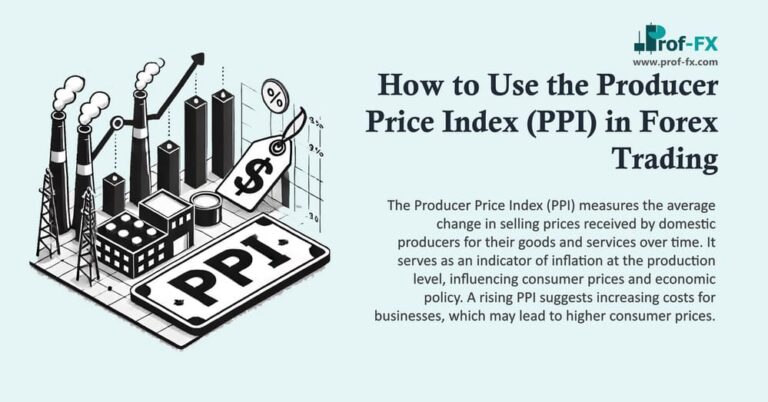 How to Use the Producer Price Index (PPI) in Forex Trading | Prof FX
