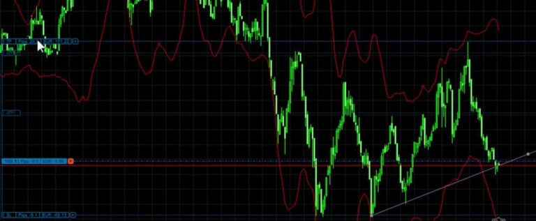 4 take profit exit strategies to make you a better trader | Prof FX