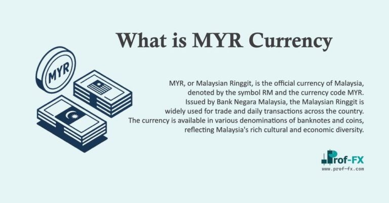 What is MYR Currency? Understanding the Malaysian Ringgit | Prof FX