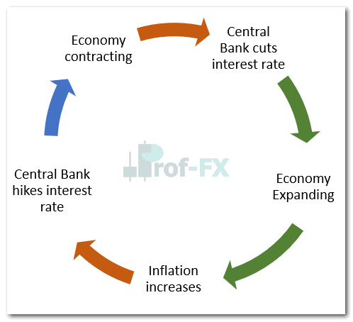 Interest Rates and the Forex Market: How Central Bank Decisions Drive ...