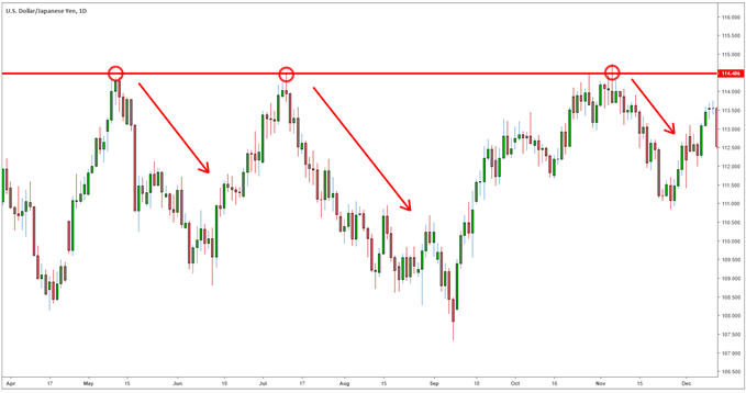 Long vs Short Positions in Forex Trading Explained | Prof FX