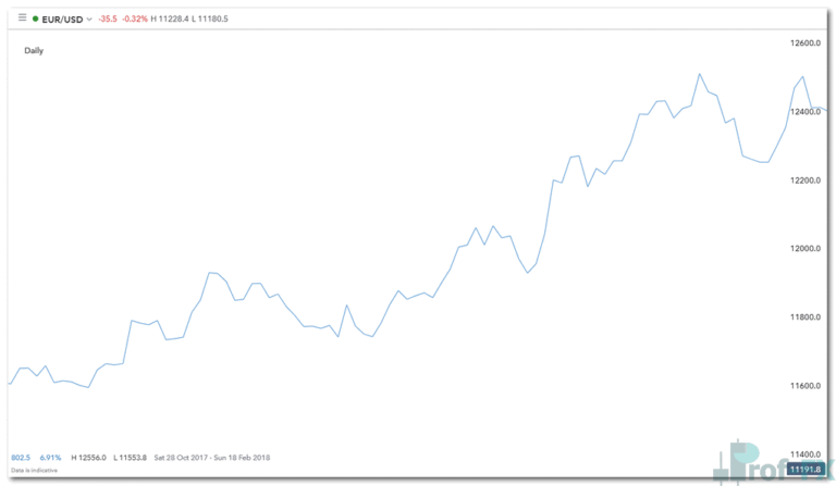 3 Technical Analysis Charts for Trading Forex and Financial Markets | Prof FX